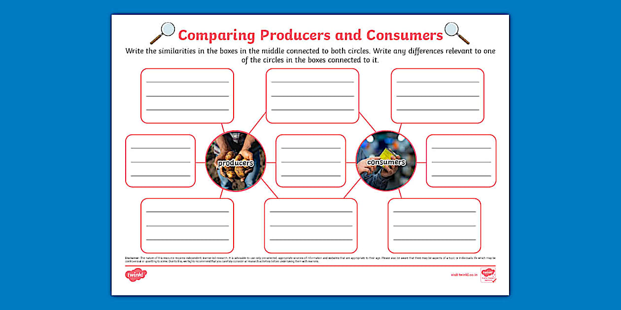 * NEW * Producers and Consumers Mind Map (teacher made)