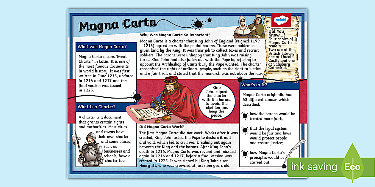 Magna Carta Display Poster - Middle Ages - History - KS2