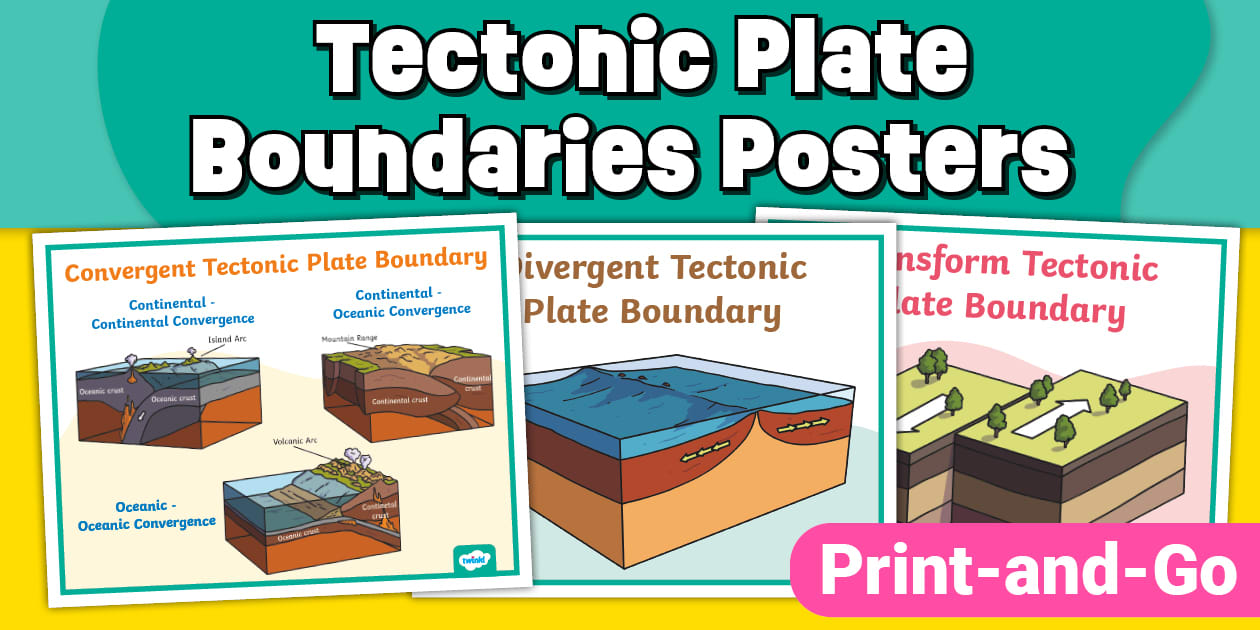 Tectonic Plate Boundaries Posters