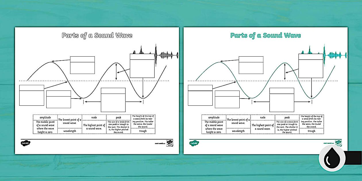 Parts of a Sound Wave Cut and Paste Activity - Twinkl