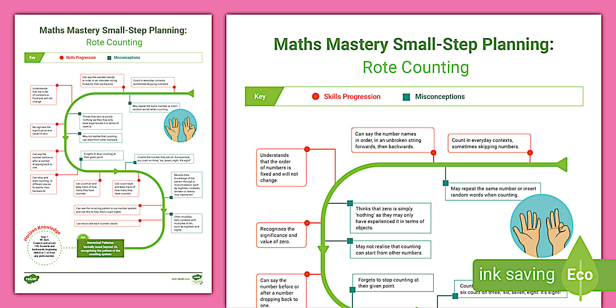 EYFS Maths: Rote Counting Small Step Planning (teacher made)