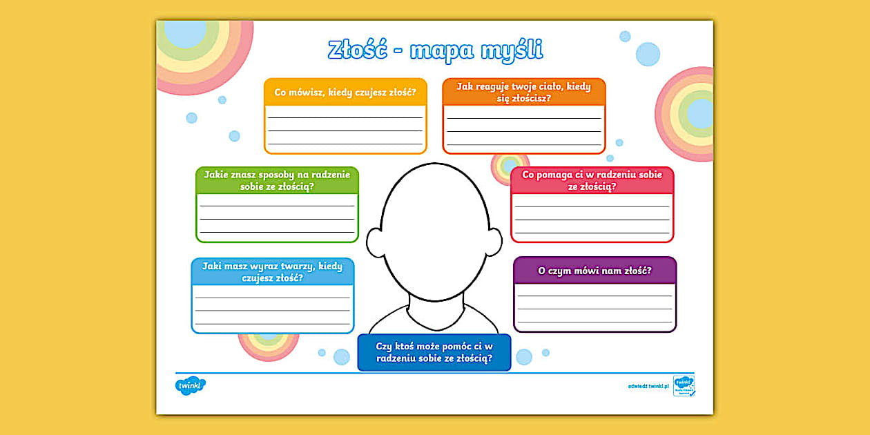 Złość | Mapa myśli | Karty pracy | Ja i moje emocje