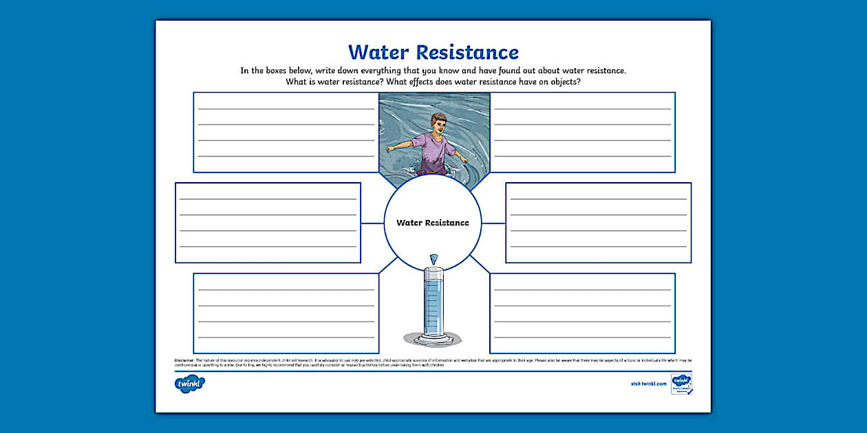 Water Resistance Mind Map (teacher made) - Twinkl