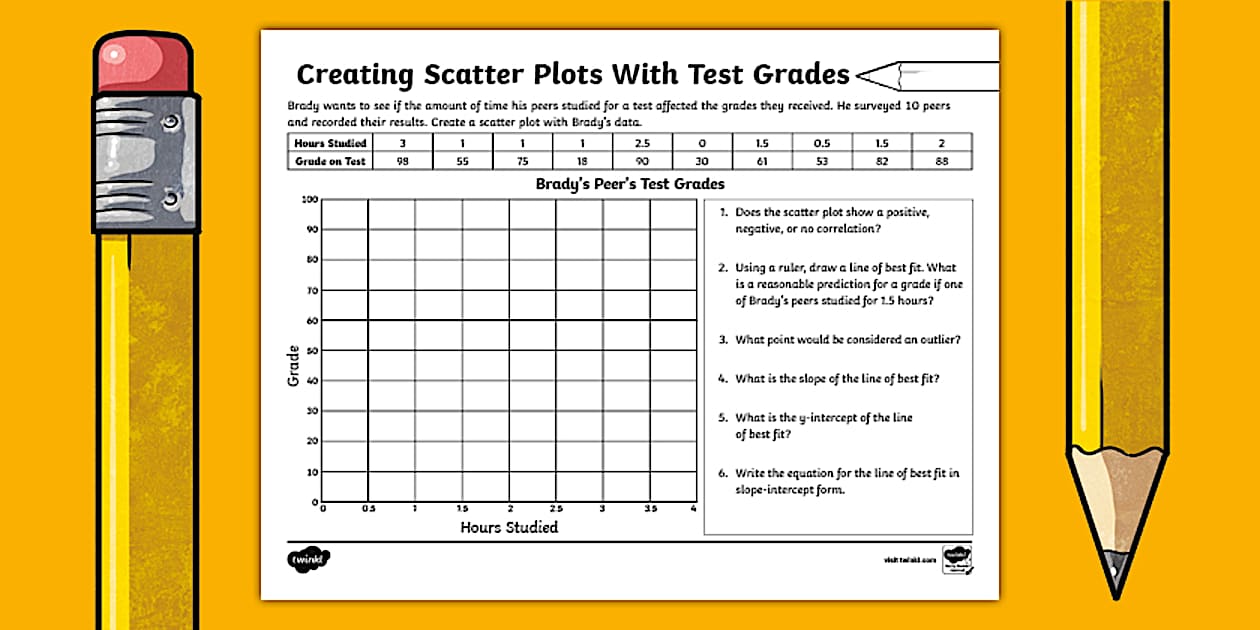 Eighth Grade Creating Scatter Plots With Test Grades Practice