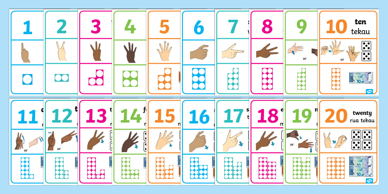 Visual Numberline Display Posters with Numicon 1-20 - Twinkl