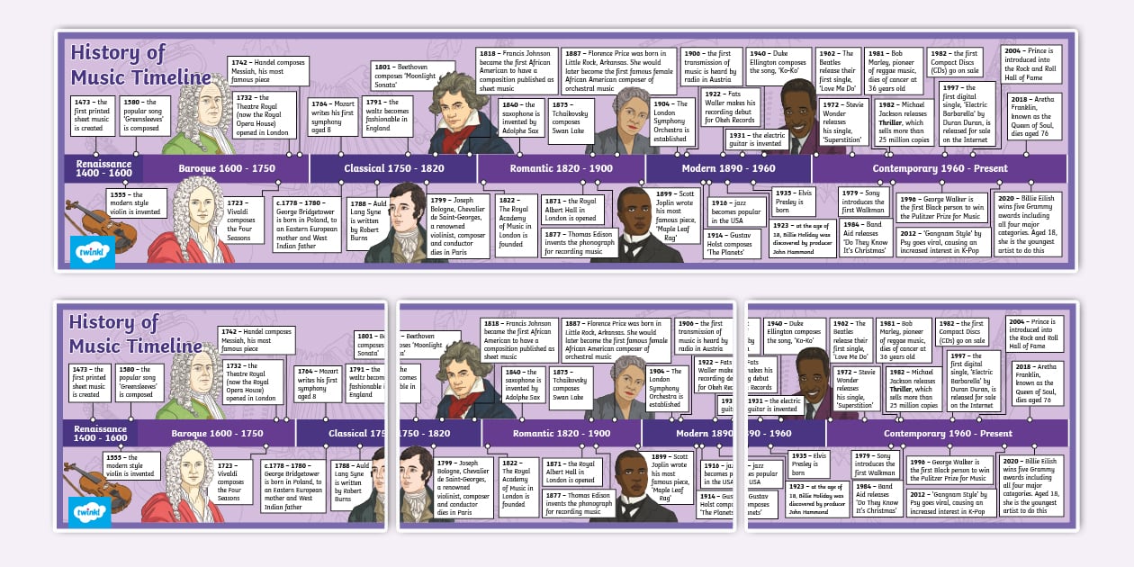 Music History Timeline Poster | Music Lessons - Twinkl