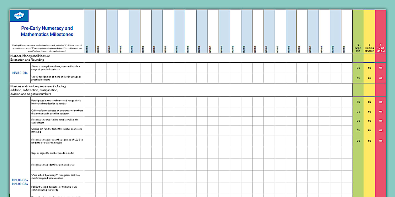 CfE Pre-Early Numeracy and Mathematics Milestones Assessment