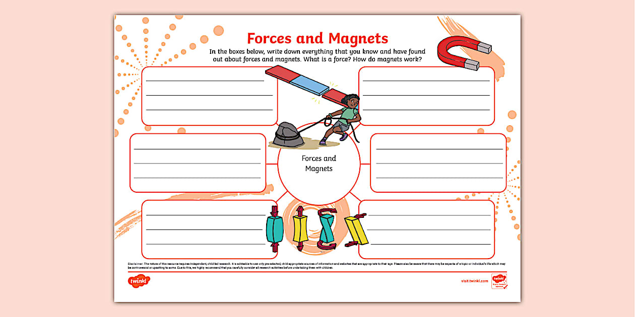 Forces and Magnets Mind Map (teacher made) - Twinkl