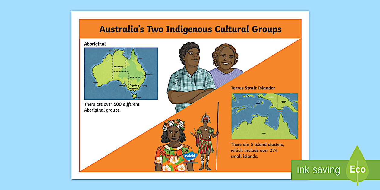 Two Indigenous Groups in Australia Display Poster - Twinkl