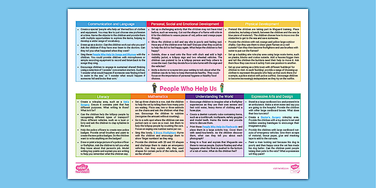 Kindergarten Ages 3-4 Topic Planning Web: People Who Help Us