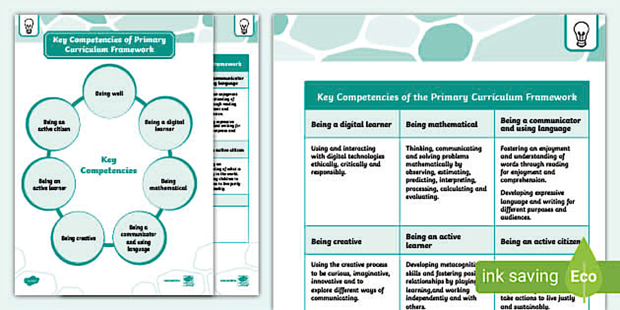 Teacher Planner: Key Competencies of Primary Curriculum Framework
