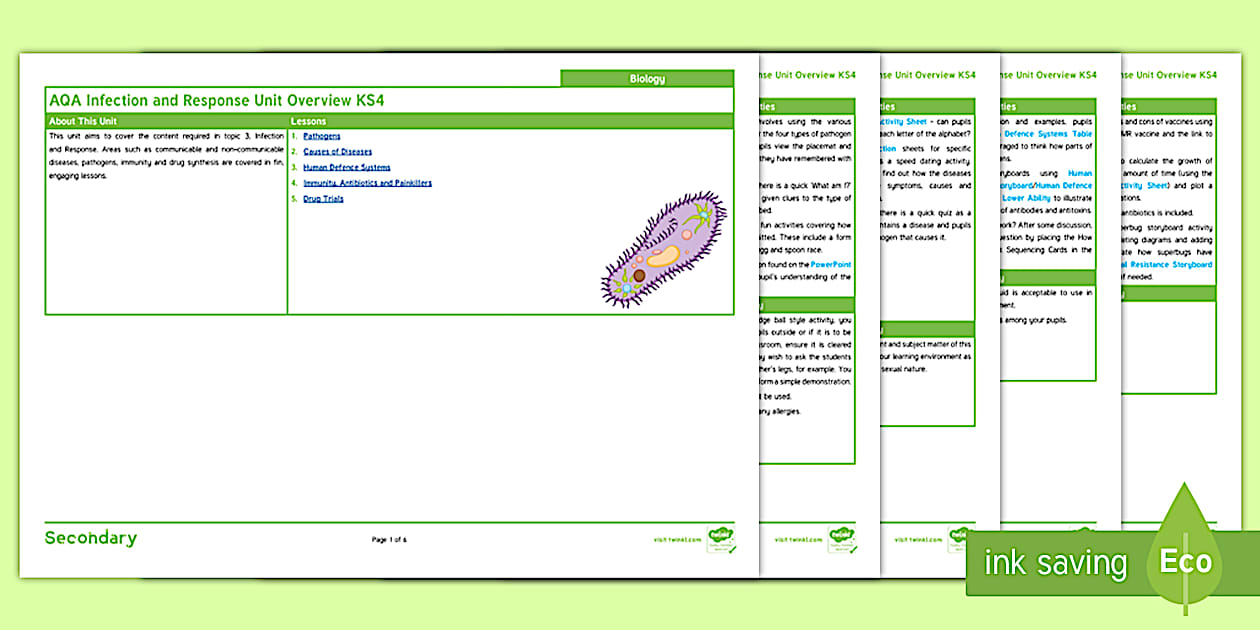 FREE! - AQA Infection and Response Unit Overview - Twinkl