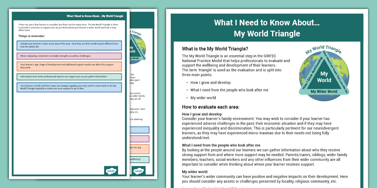 What I Need to Know About… My World Triangle - Twinkl