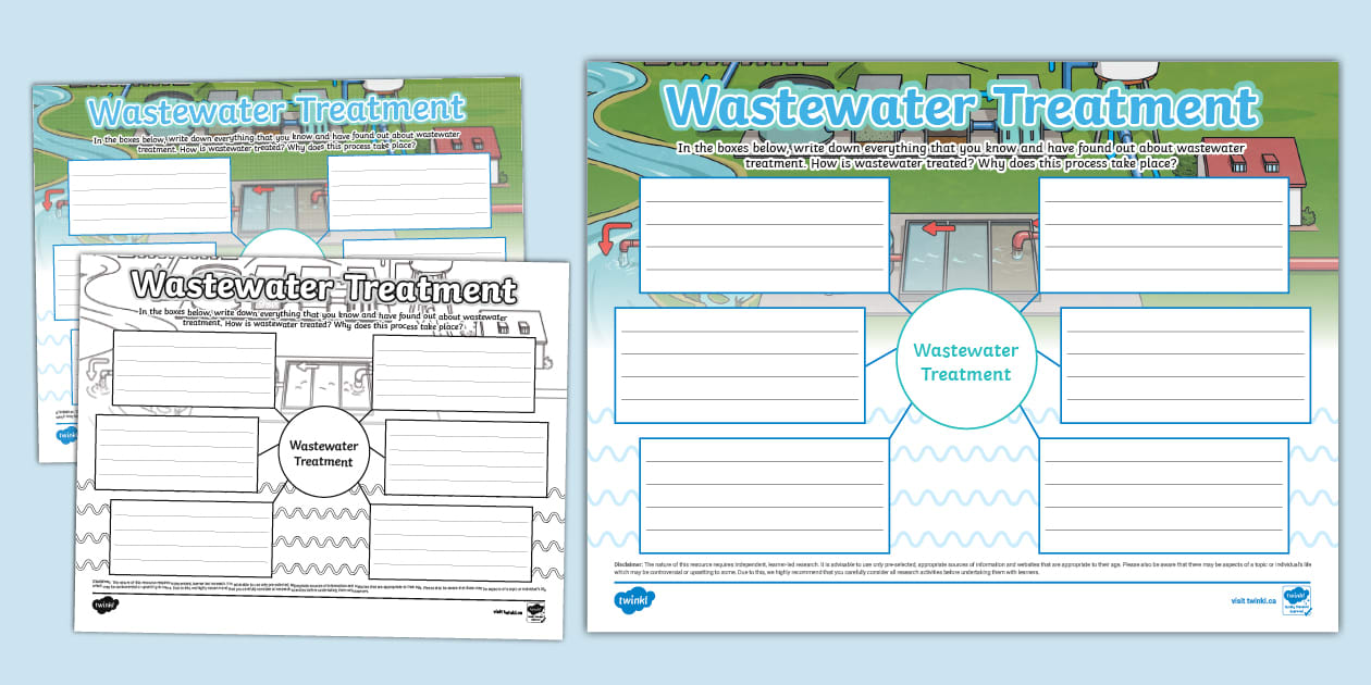 Wastewater Treatment Mind Map - Twinkl