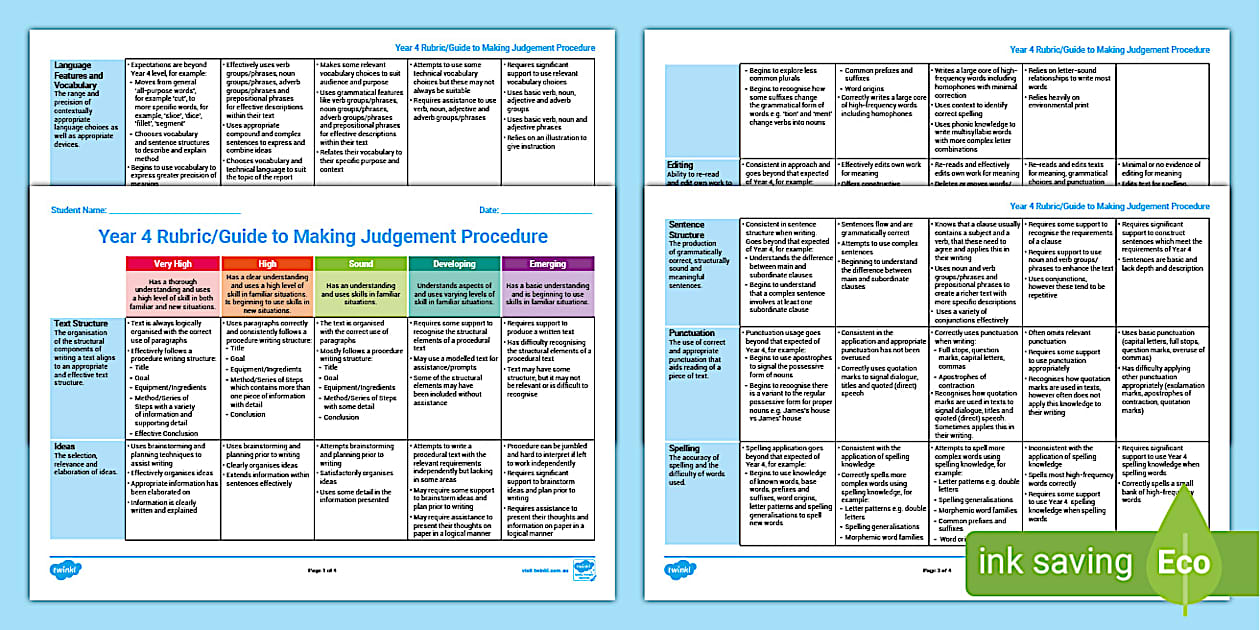 Year 4 Procedure Assessment Rubric/Guide to Making Judgement