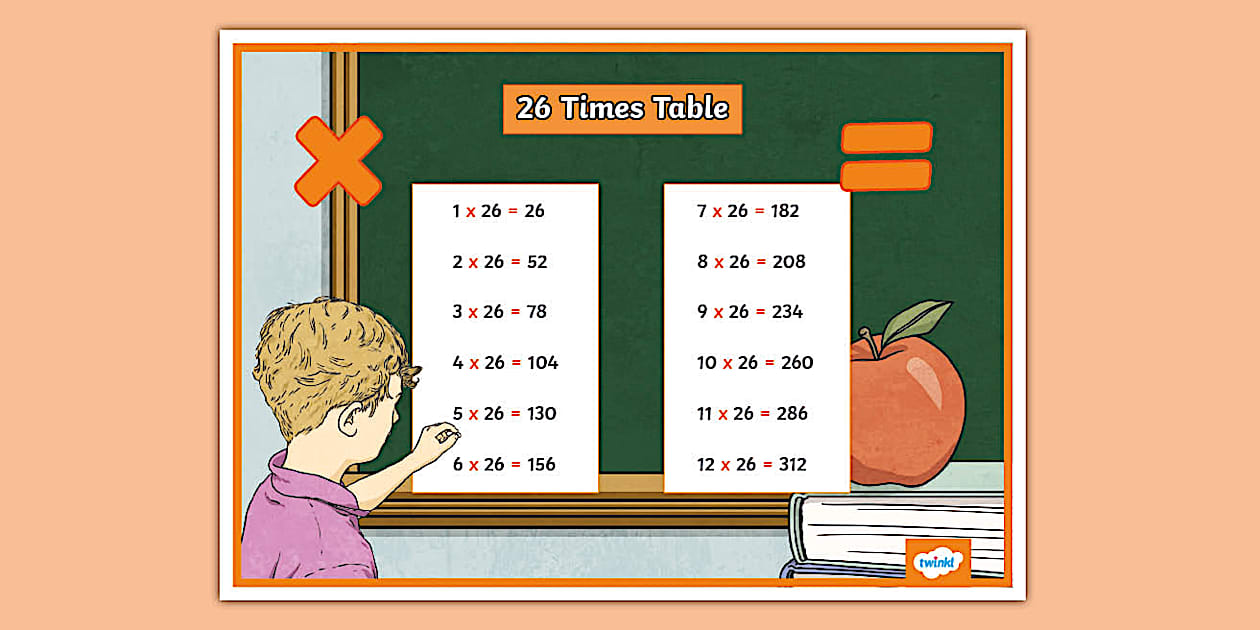 26 Times Tables Display Poster