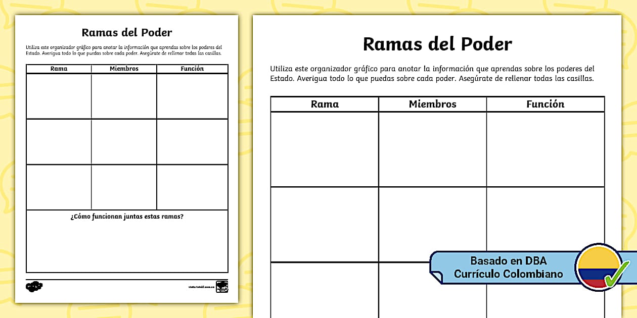 Organizador Gráfico: Ramas del Poder (Hecho por educadores)