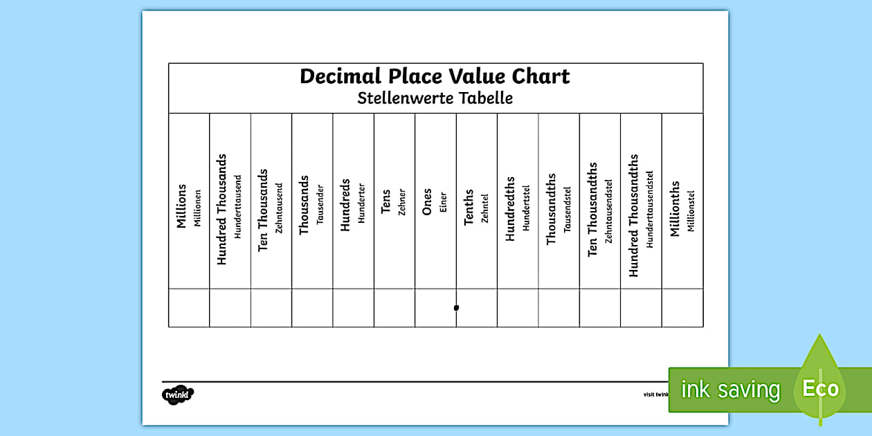 Decimals Place Value Chart English/German (teacher made)