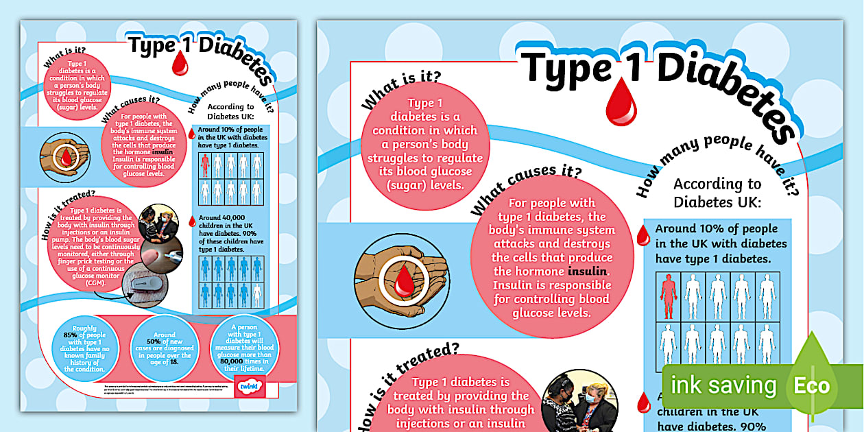 Type 1 Diabetes Information Poster - Twinkl - KS2 - Twinkl