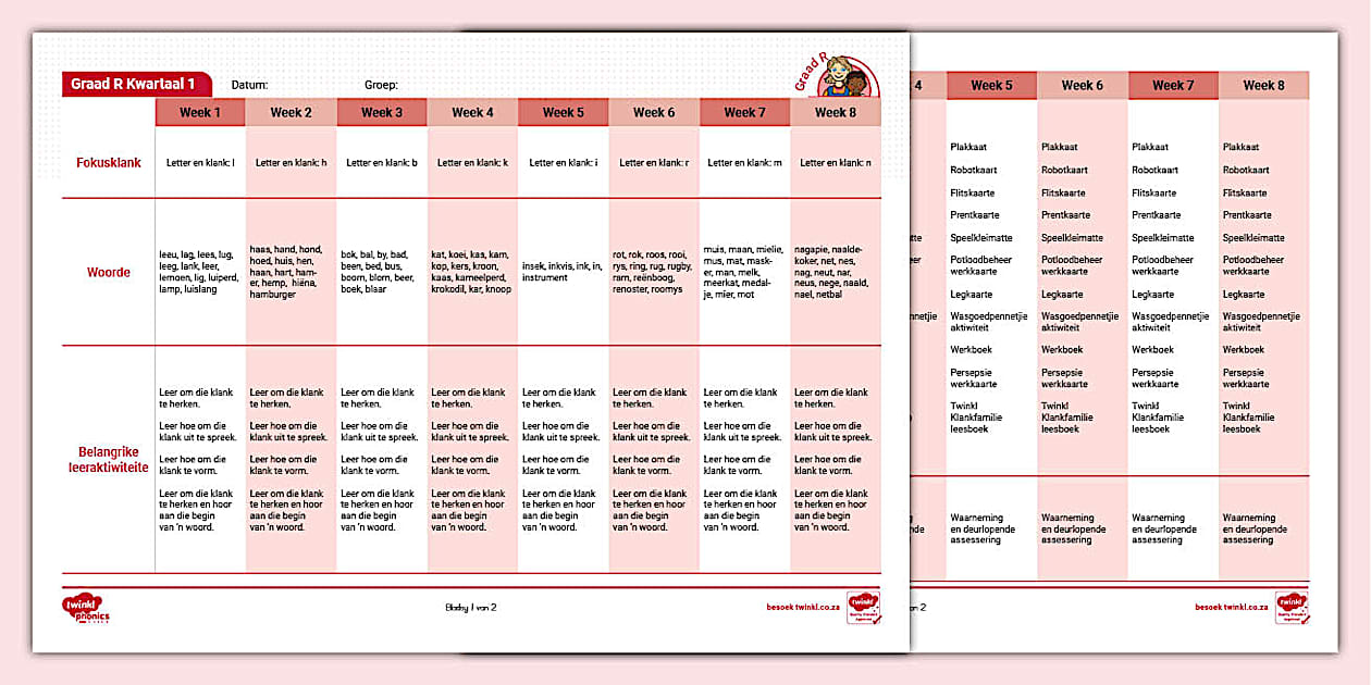 Graad R Klanke Kwartaalplan Kwartaal 1 (teacher made)