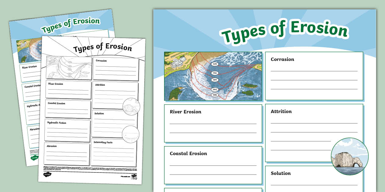 Types of Erosion Fact File Template (teacher made) - Twinkl