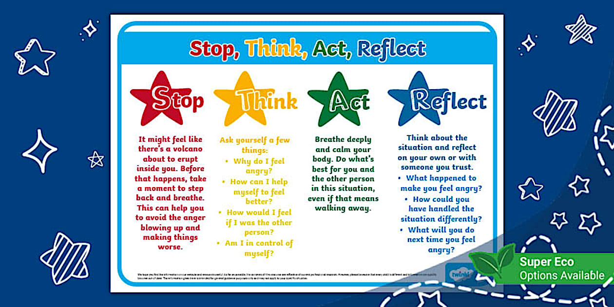 Stop, Think, Act, Reflect Poster (teacher made) - Twinkl