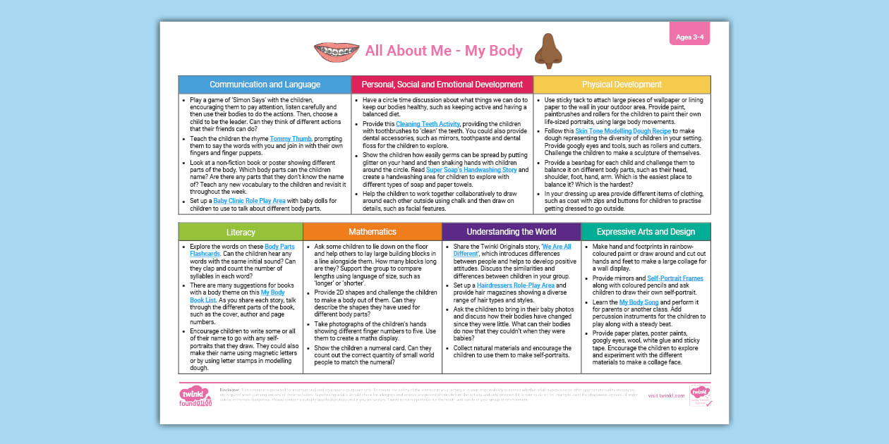EYFS Ages 3-4 Topic Planning Web: All About Me - My Body