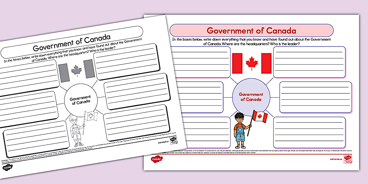 Government of Canada Mind Map | Twinkl Canada (teacher made)