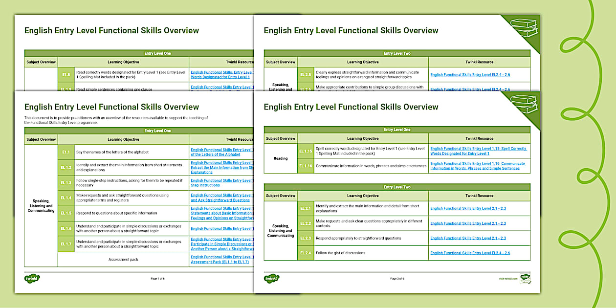 English Entry Level Functional Skills Overview - Twinkl