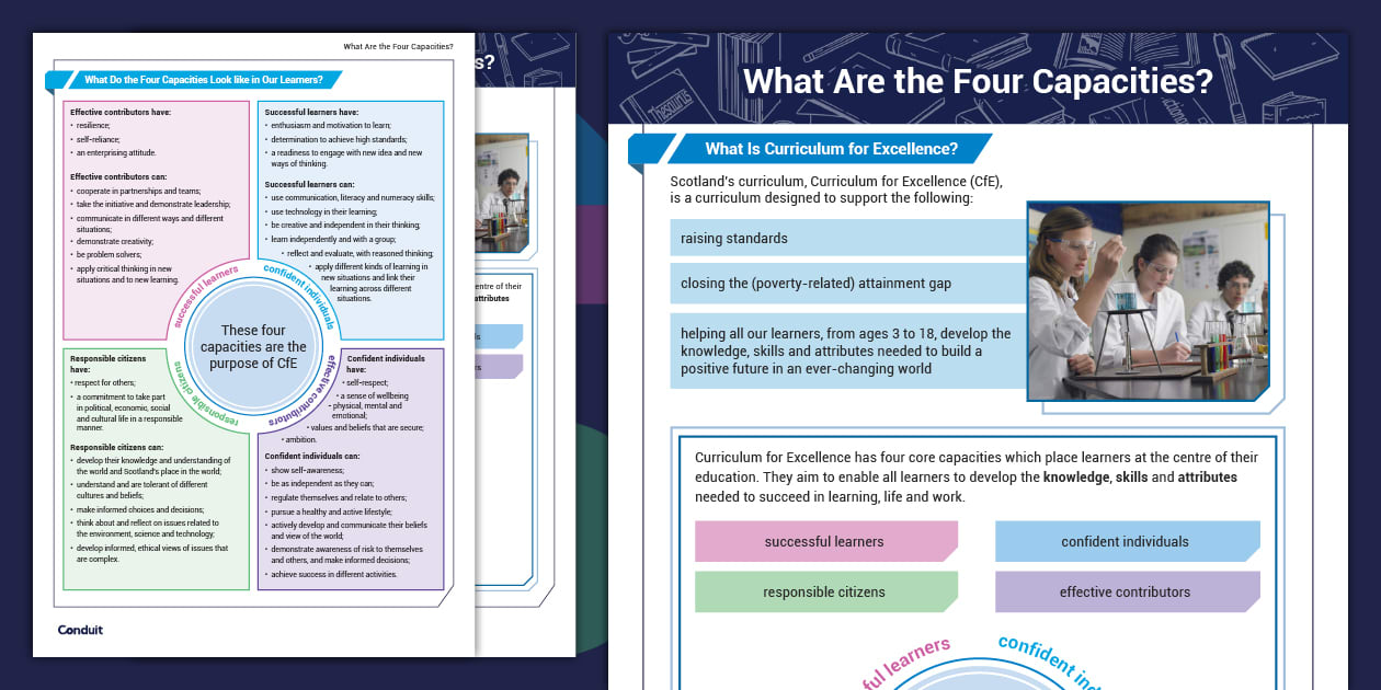What Are the Four Capacities? - Twinkl