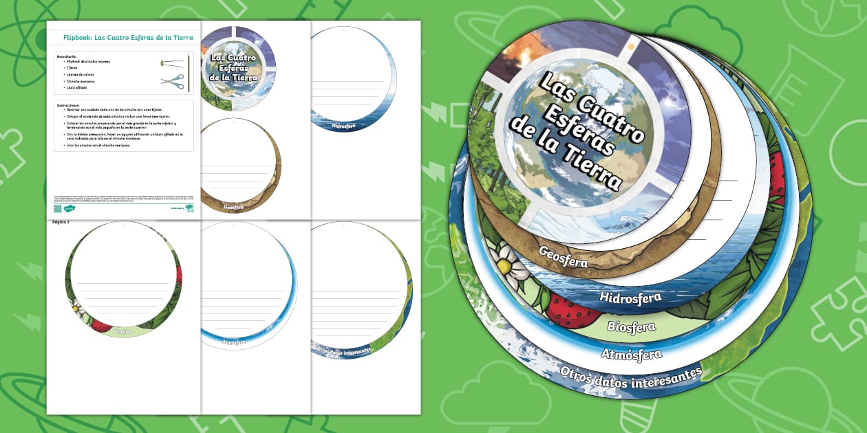 Flipbook: Las Cuatro Esferas de la Tierra (teacher made)