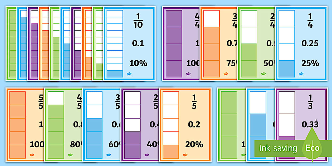 Fraction, Decimal and Percentage Display Posters - Fractions, Decimal and