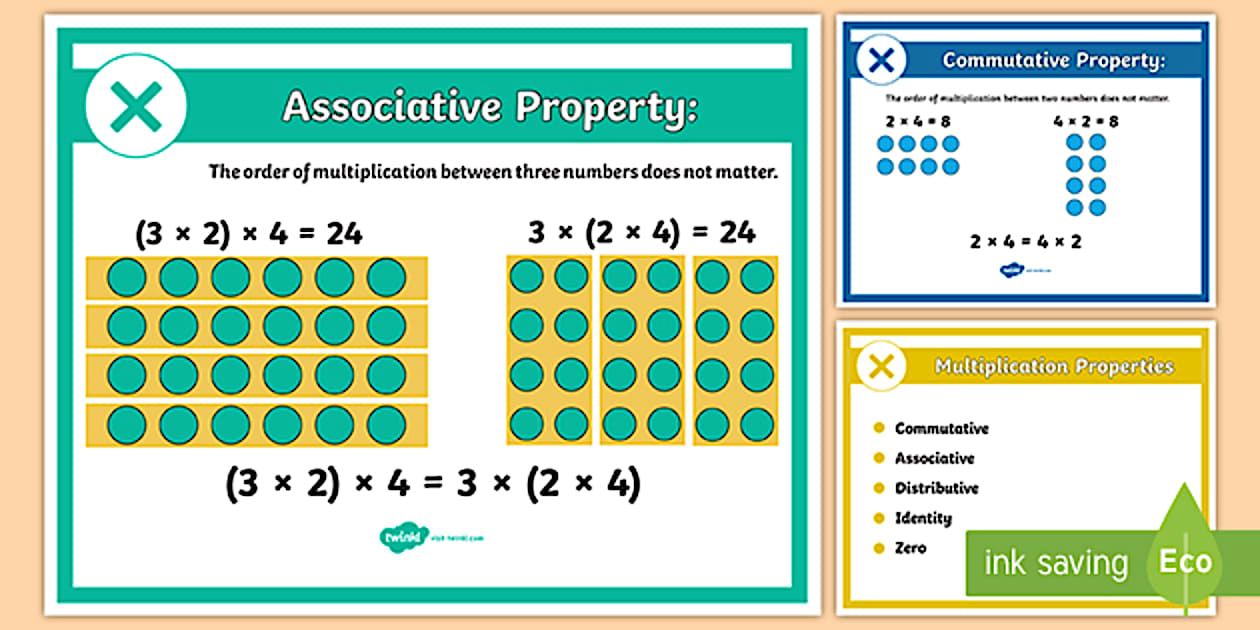 Properties of Multiplication Anchor Charts | Twinkl USA