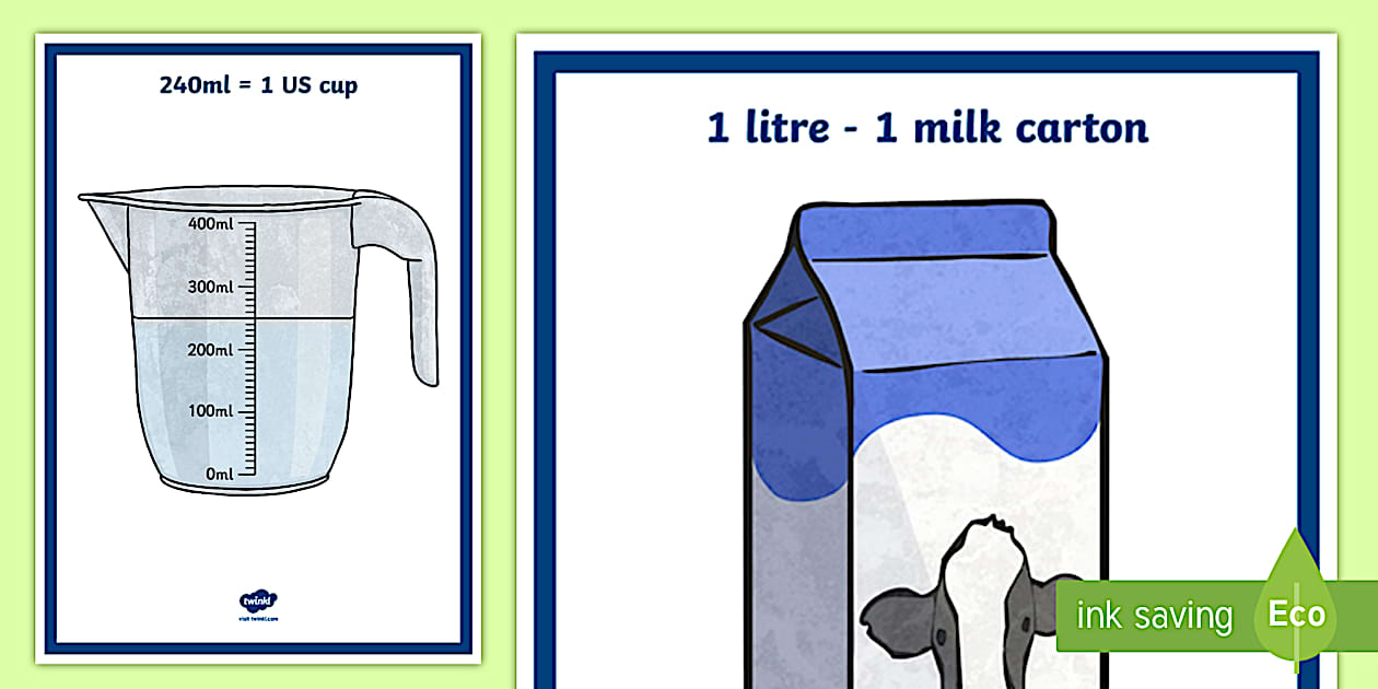 Capacity Reference Points A4 Display Poster (teacher made)