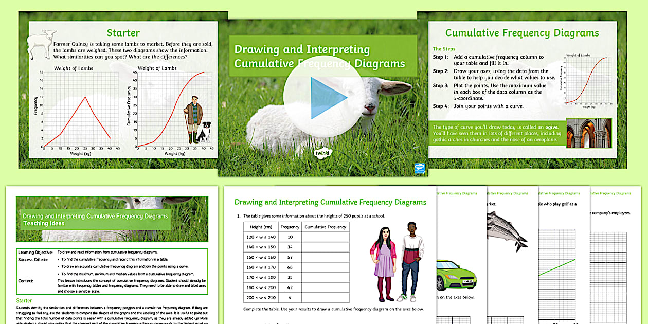 Cumulative Frequency Graphs Lesson Pack | Beyond - Twinkl