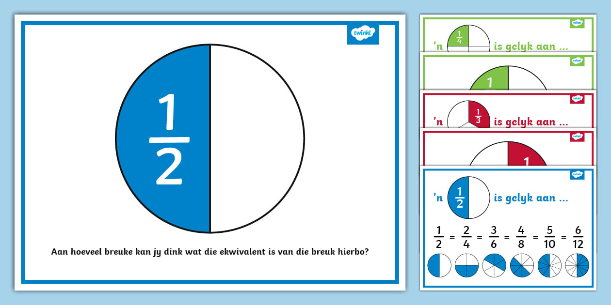Ekwivalente Breuke Vertoonplakkate (teacher made) - Twinkl