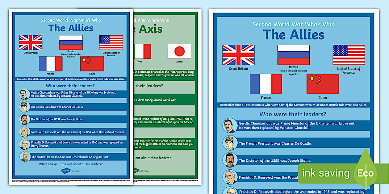Who's Who in WW2 Display Posters | Allies and Axis WW2
