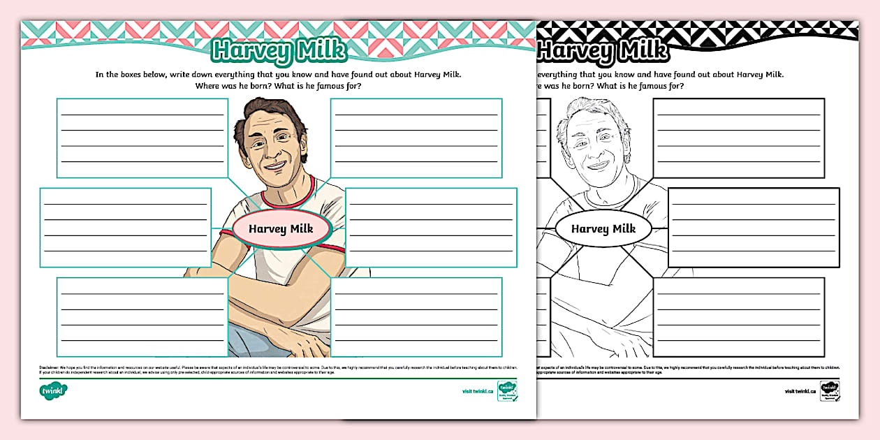 Harvey Milk Mind Map (Teacher-Made) - Twinkl