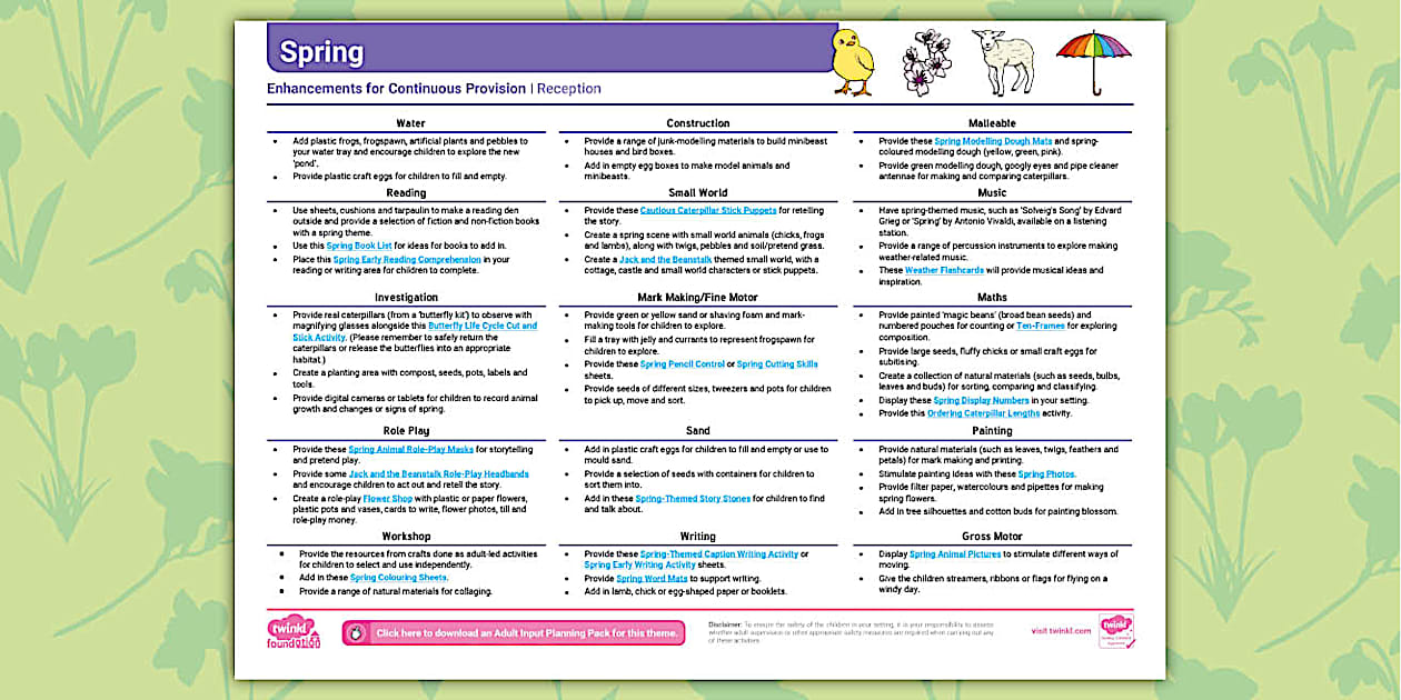 EYFS Spring Continuous Provision Planning Ideas (Reception)