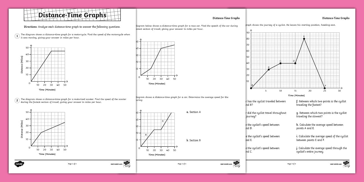Eighth Grade Distance-Time Graphs Activity - Twinkl