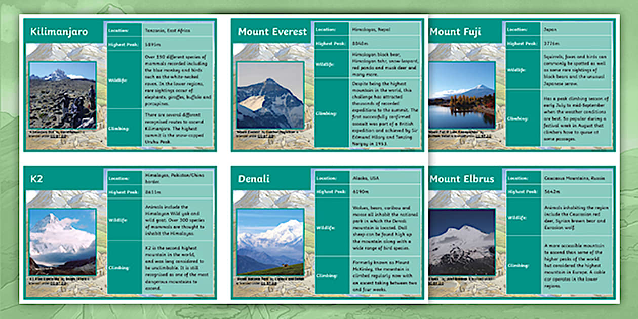 Famous Mountains Fact Cards (Teacher-Made) - Twinkl