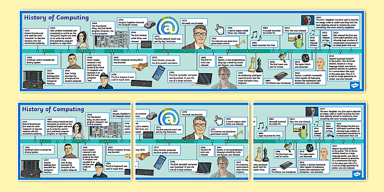 History of Computing Display Timeline - Display - Twinkl