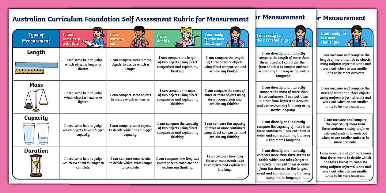 F-2 Self Assessment for Measurement Pack (Teacher-Made)