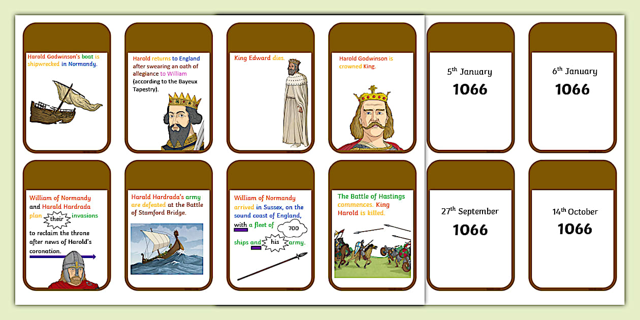 Colourful Semantics Battle of Hastings Timeline - Twinkl