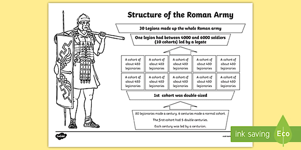 Structure of the Roman Army Prompt (teacher made) - Twinkl