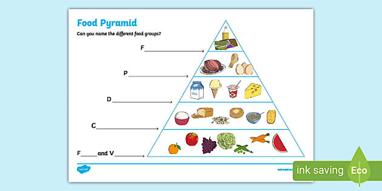 Food Pyramid for Kids | Writing Activity | Twinkl - Twinkl