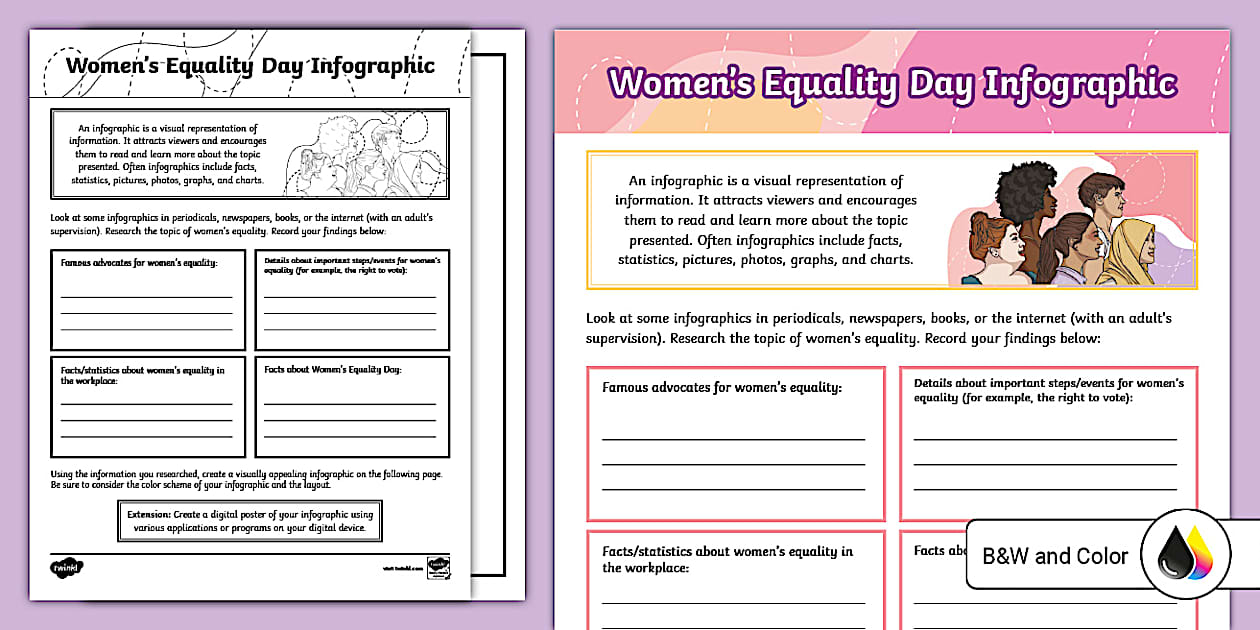 Women's Equality Day Infographic | Equal Rights | Twinkl USA