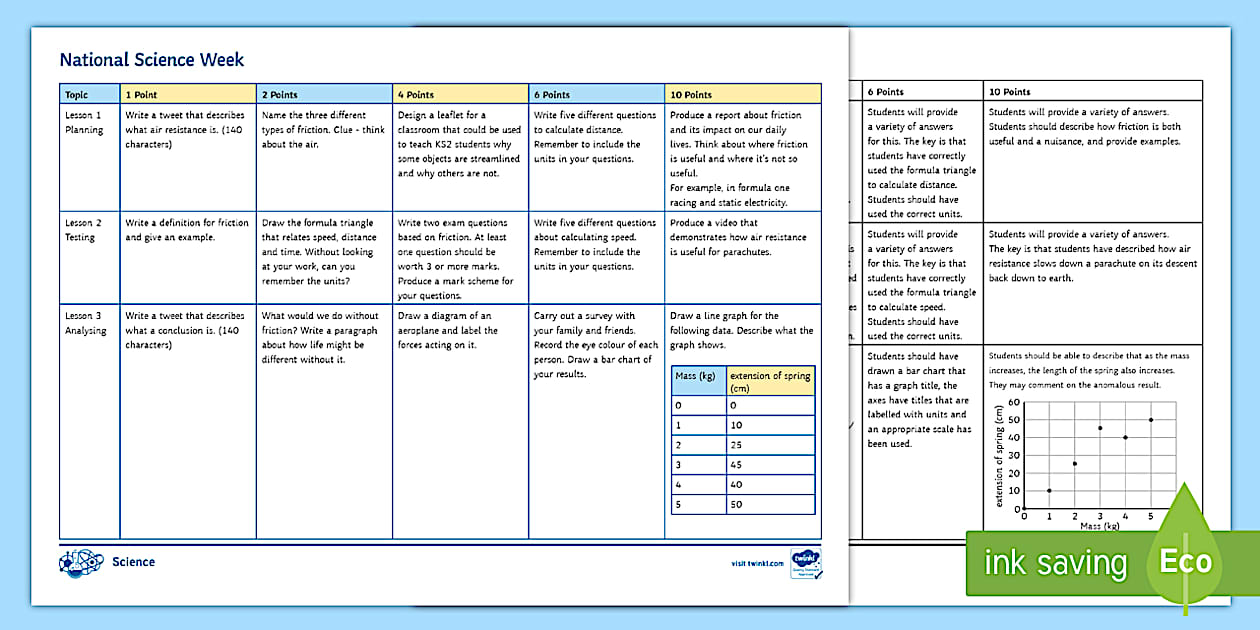 National Science Week Homework Tasks - Twinkl