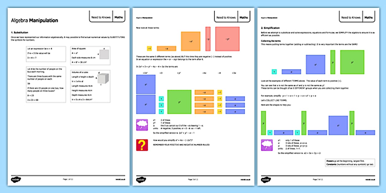 Maths Need to Knows: Algebra Manipulation - Twinkl