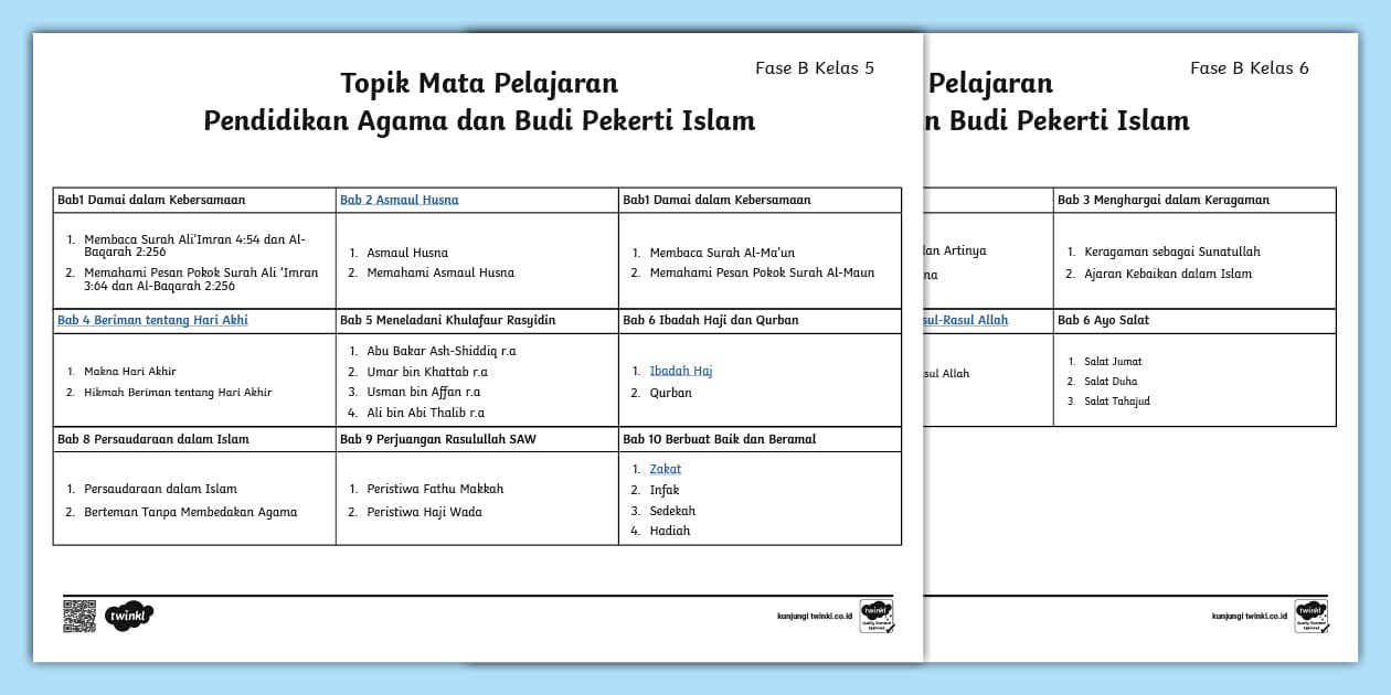Daftar Topik PABP Islam Fase C Kurikulum Merdeka - Twinkl